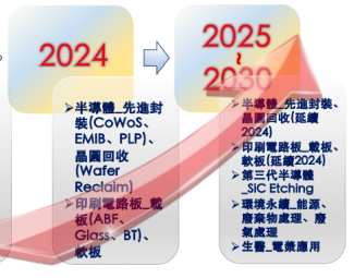 暉盛先看ABF，2025亮點先進封裝、FOPLP/玻璃基板 2024May(全) | Verkita 問與答